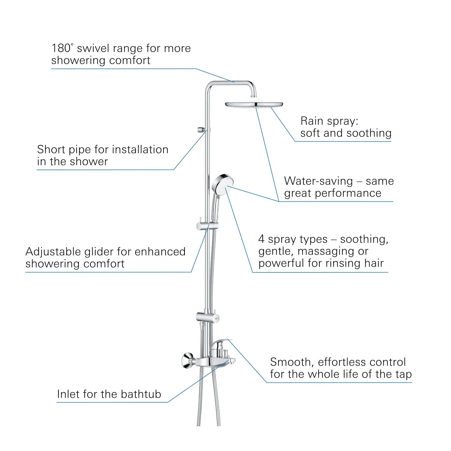 GROHE 26674001 Tempesta Cosmopolitan System 250 Shower System With Sin ...